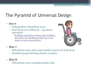 Universal architectural design | PPTX