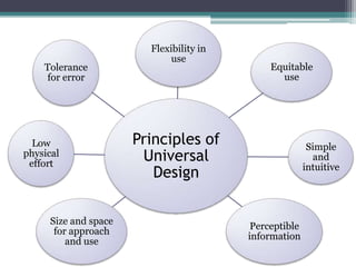 Universal architectural design | PPT