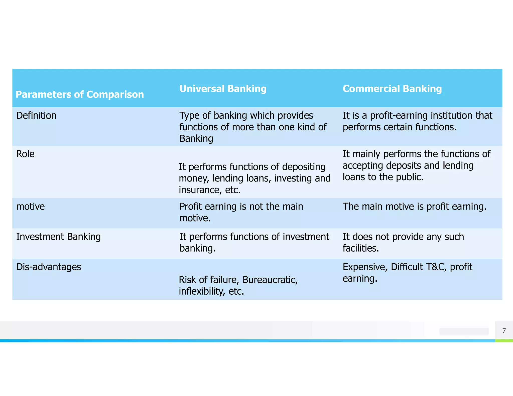 Universal banking | PDF