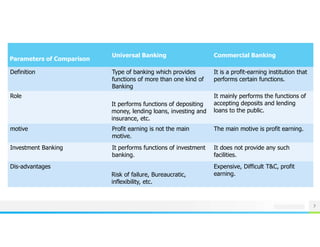 Universal banking | PDF