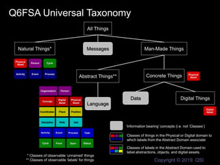 Universal Classes of Language for EIM | PDF