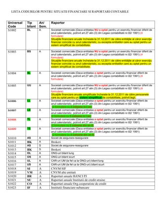 Universal code bilant | PDF