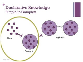 Universal concepts | PPTX