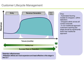 CLM Measuring the Real Impact | PPTX