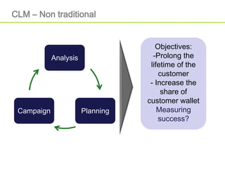 CLM Measuring the Real Impact | PPTX