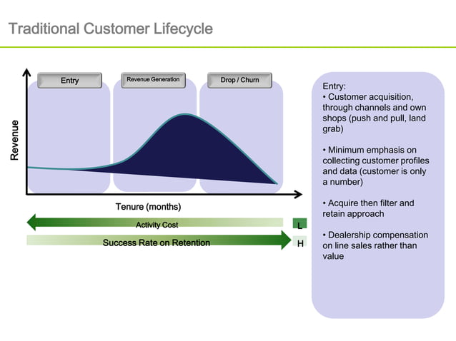 CLM Measuring the Real Impact | PPTX