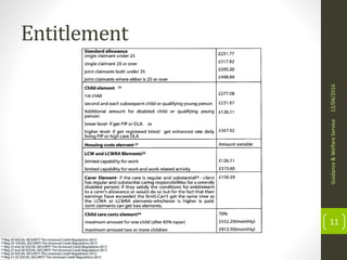 Universal Credit | PPTX