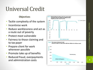 Universal Credit | PPTX