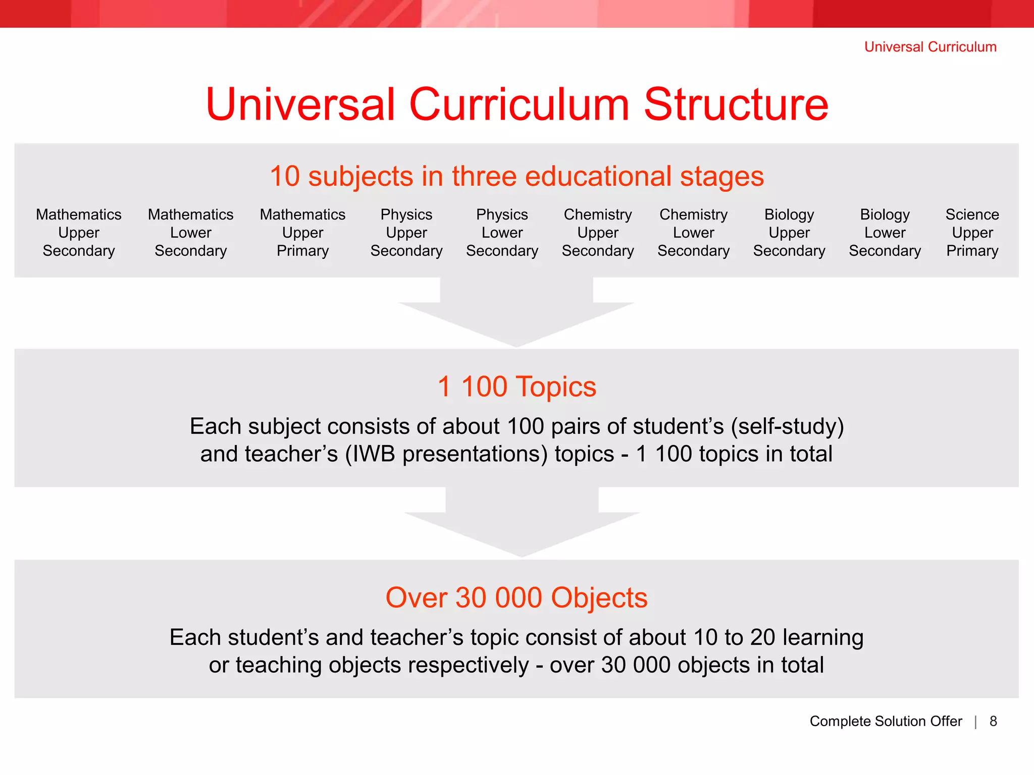 Universal curriculum | PPTX | Primary Education | Education