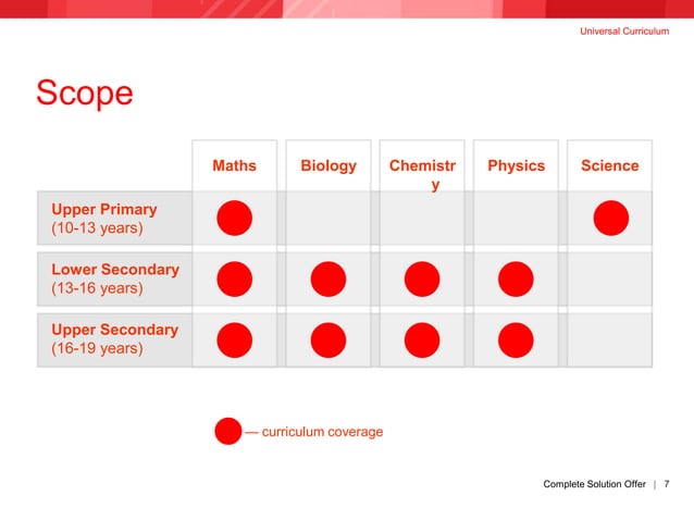 Universal curriculum | PPTX | Primary Education | Education