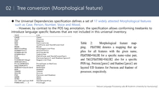 Universal dependencies for Finnish | PDF