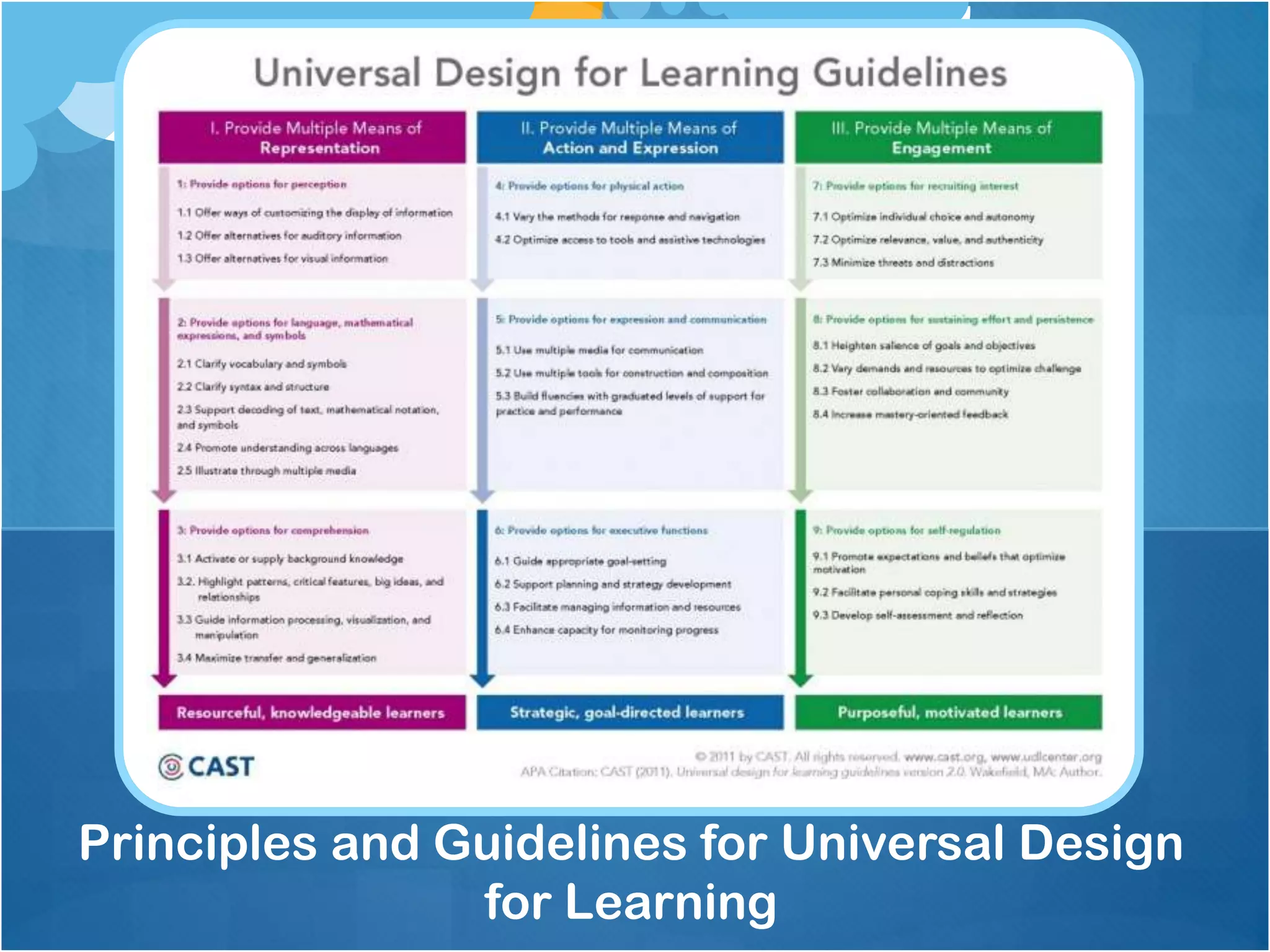Universal design and Universal Design for Learning | PPT