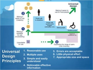 Universal design and Universal Design for Learning | PPT