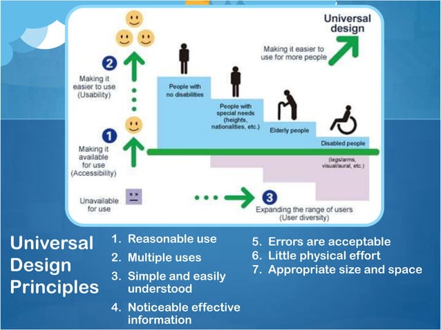 Universal design and Universal Design for Learning | PPT