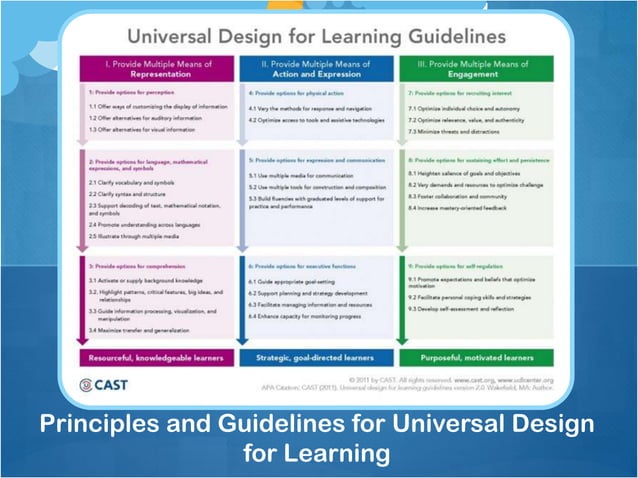 Universal design and Universal Design for Learning | PPT