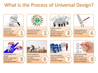 Universal Design | PPT