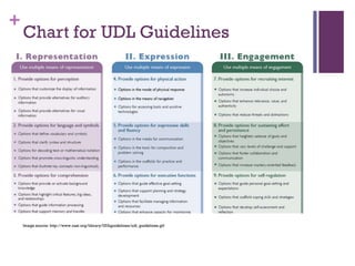 Universal Design | PPTX