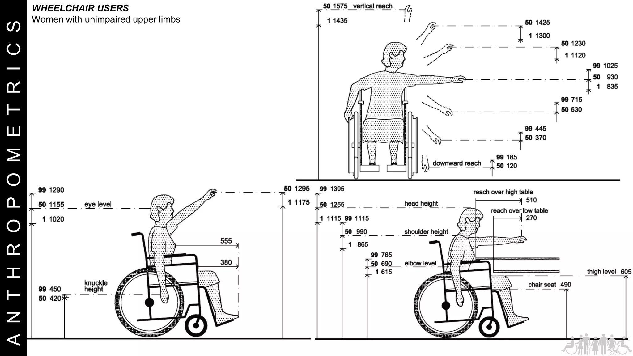 UNIVERSAL DESIGN - Anthropometrics | PDF