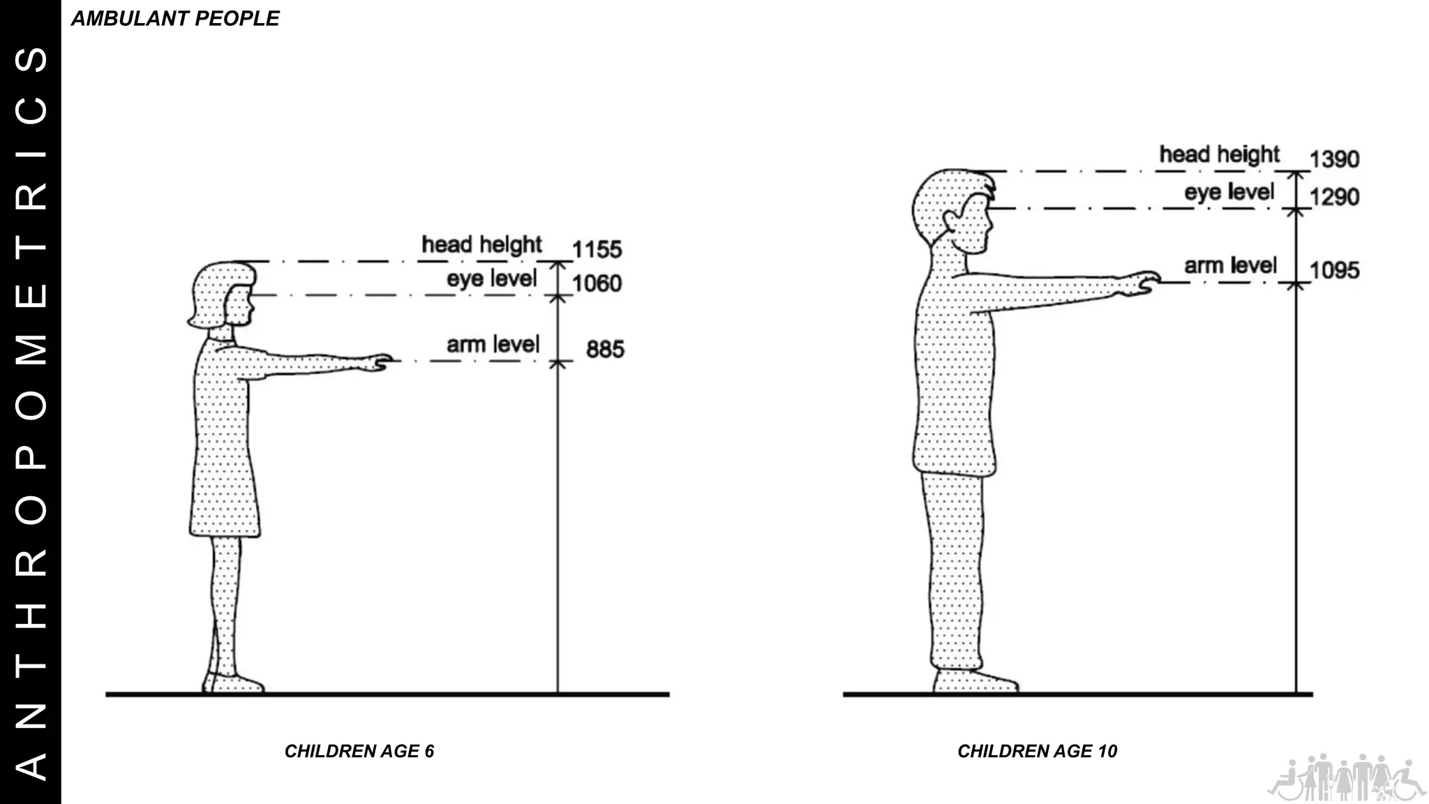 UNIVERSAL DESIGN - Anthropometrics | PDF