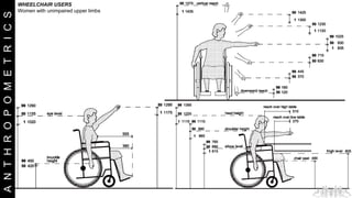 UNIVERSAL DESIGN - Anthropometrics | PDF