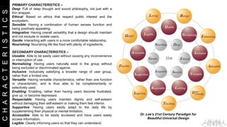 UNIVERSAL DESIGN - Characteristics | PPT