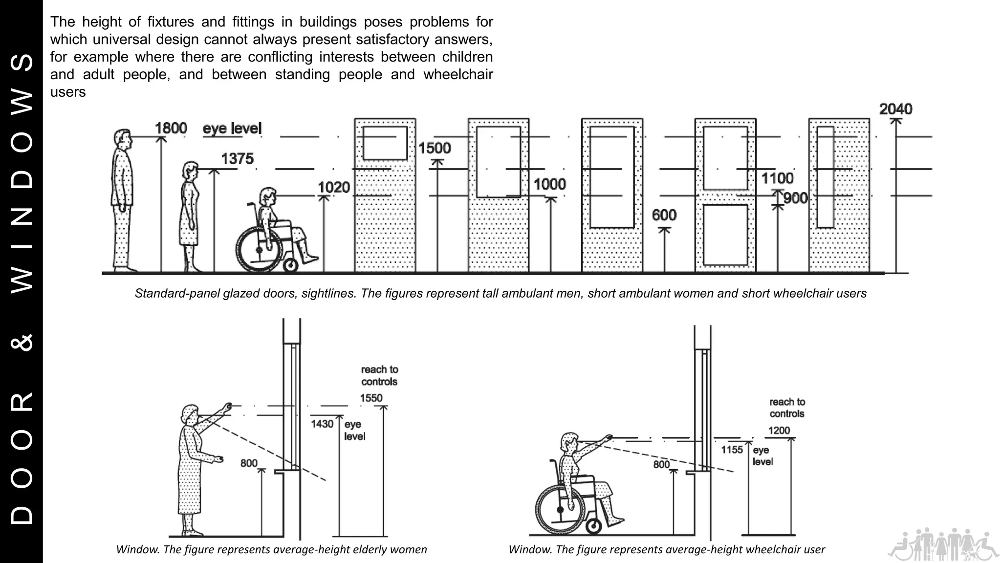 UNIVERSAL DESIGN - Heights of fixtures & fittings | PDF