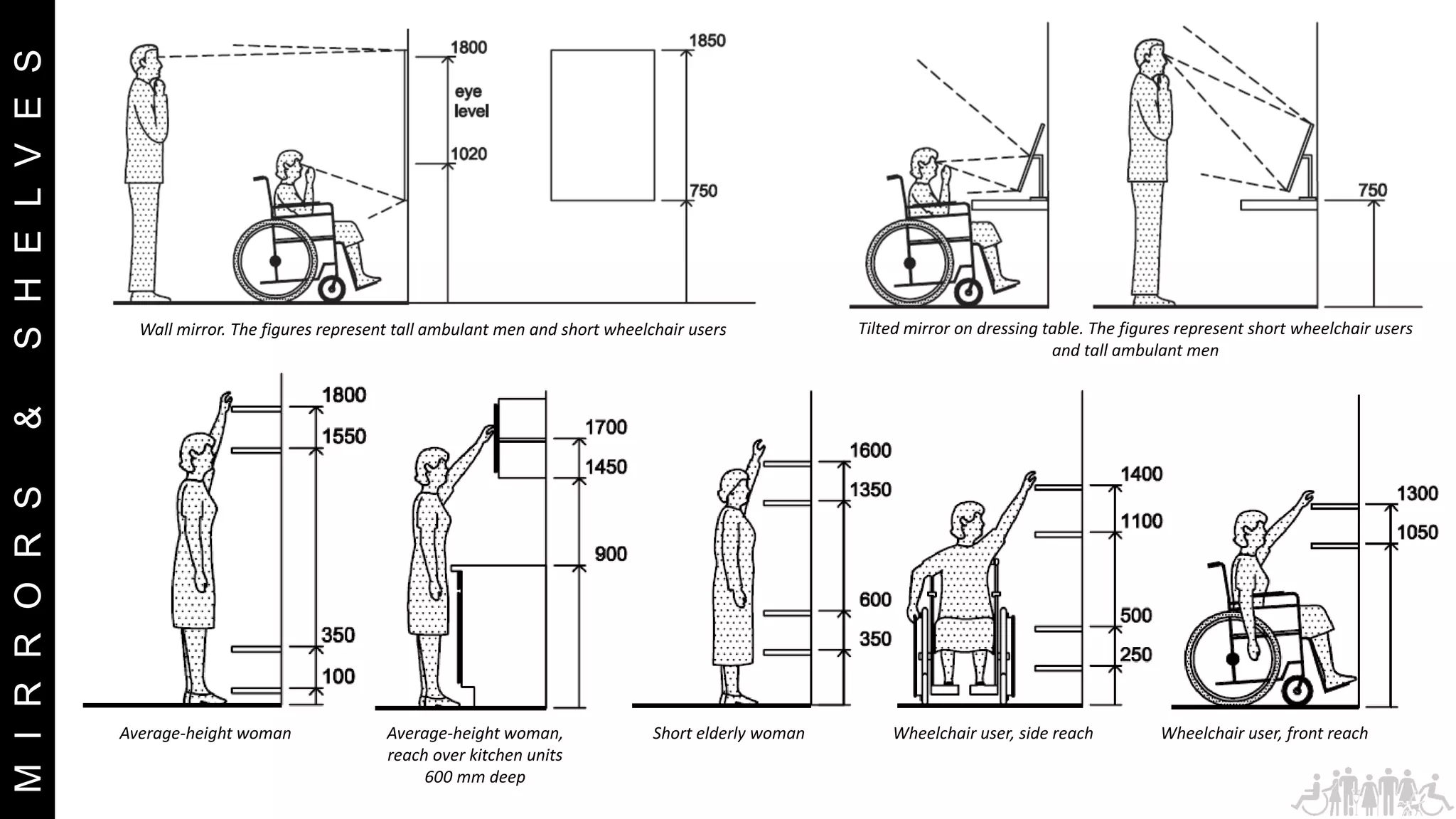 UNIVERSAL DESIGN - Heights of fixtures & fittings | PDF