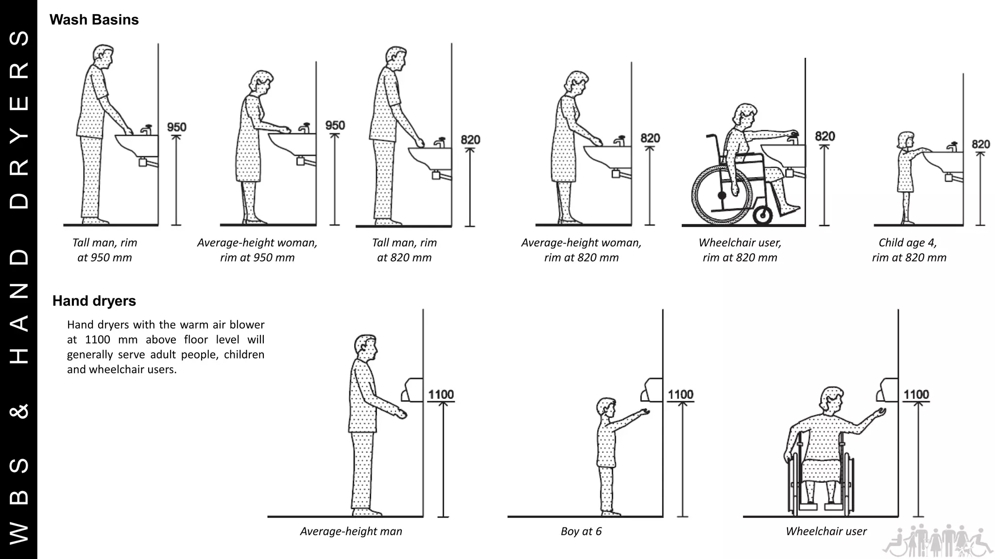 UNIVERSAL DESIGN - Heights of fixtures & fittings | PDF