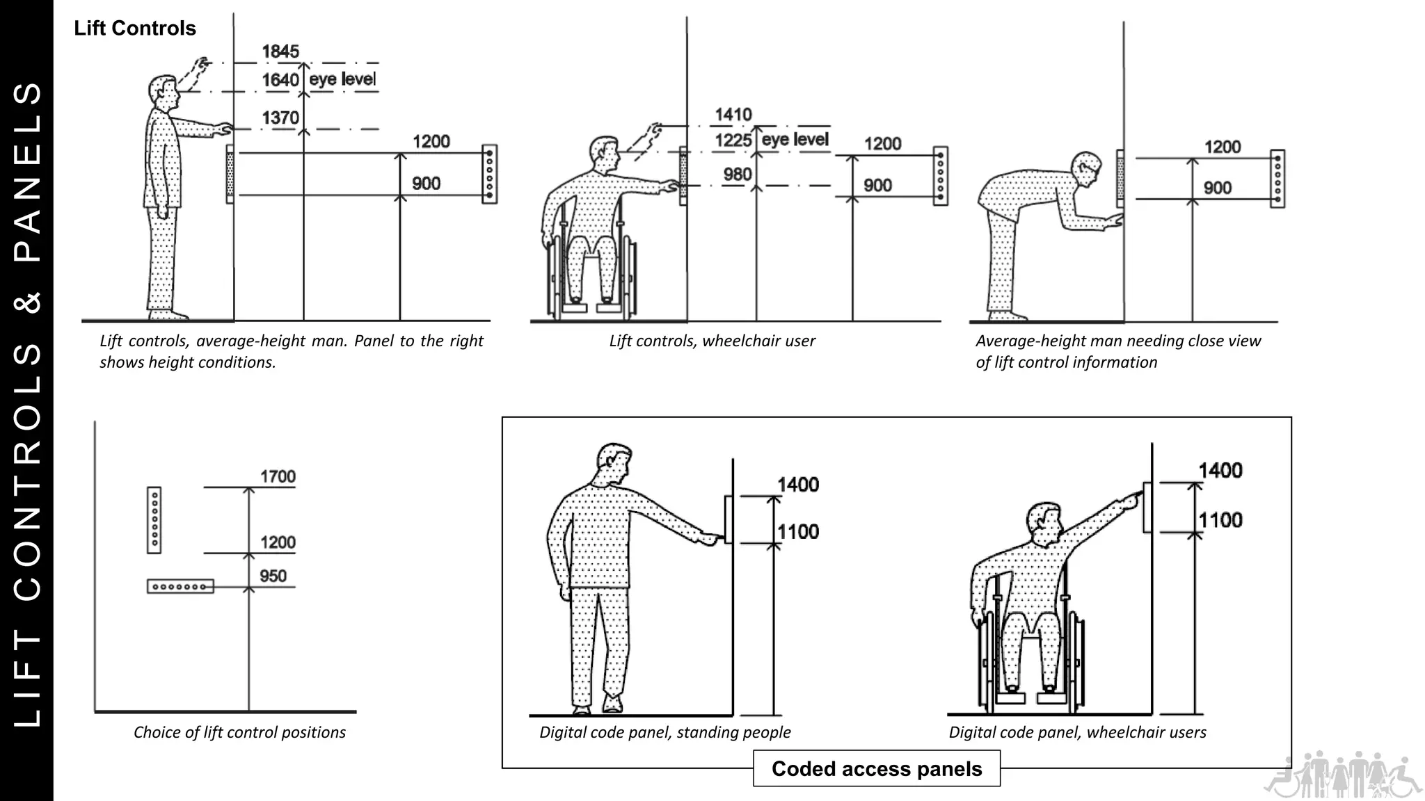 UNIVERSAL DESIGN - Heights of fixtures & fittings | PDF