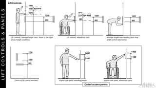 UNIVERSAL DESIGN - Heights of fixtures & fittings | PDF
