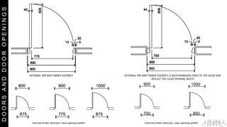 UNIVERSAL DESIGN - Horizontal circulation | PDF