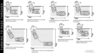 UNIVERSAL DESIGN - Horizontal circulation | PDF