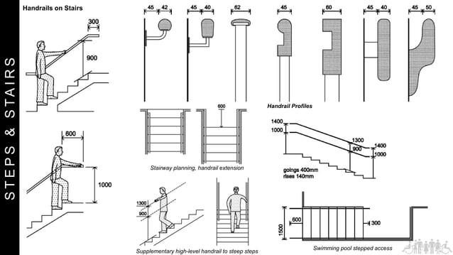 UNIVERSAL DESIGN - Vertical Circulation | PPT