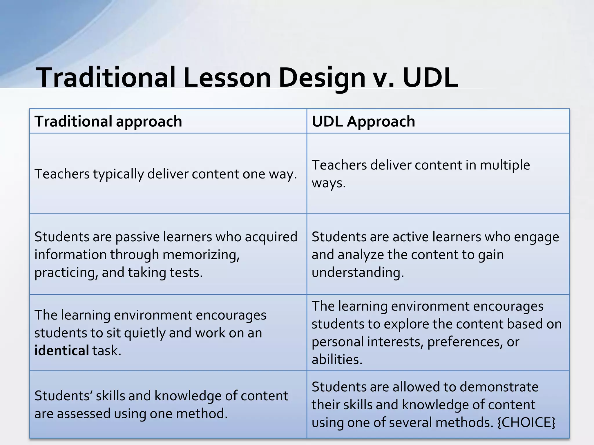 Universal Design for Learning (UDL) | PPTX