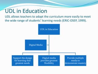 Universal design for learning | PPTX