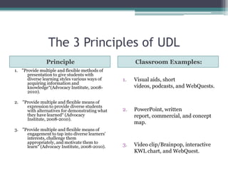 Universal design for learning | PPT