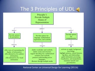 Universal Design for Learning | PPT
