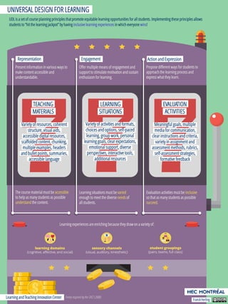 Teaching and Learning Poster: Universal design for learning.pdf
