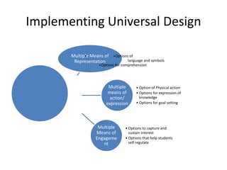 Universal design for learning 2.3 | PPT