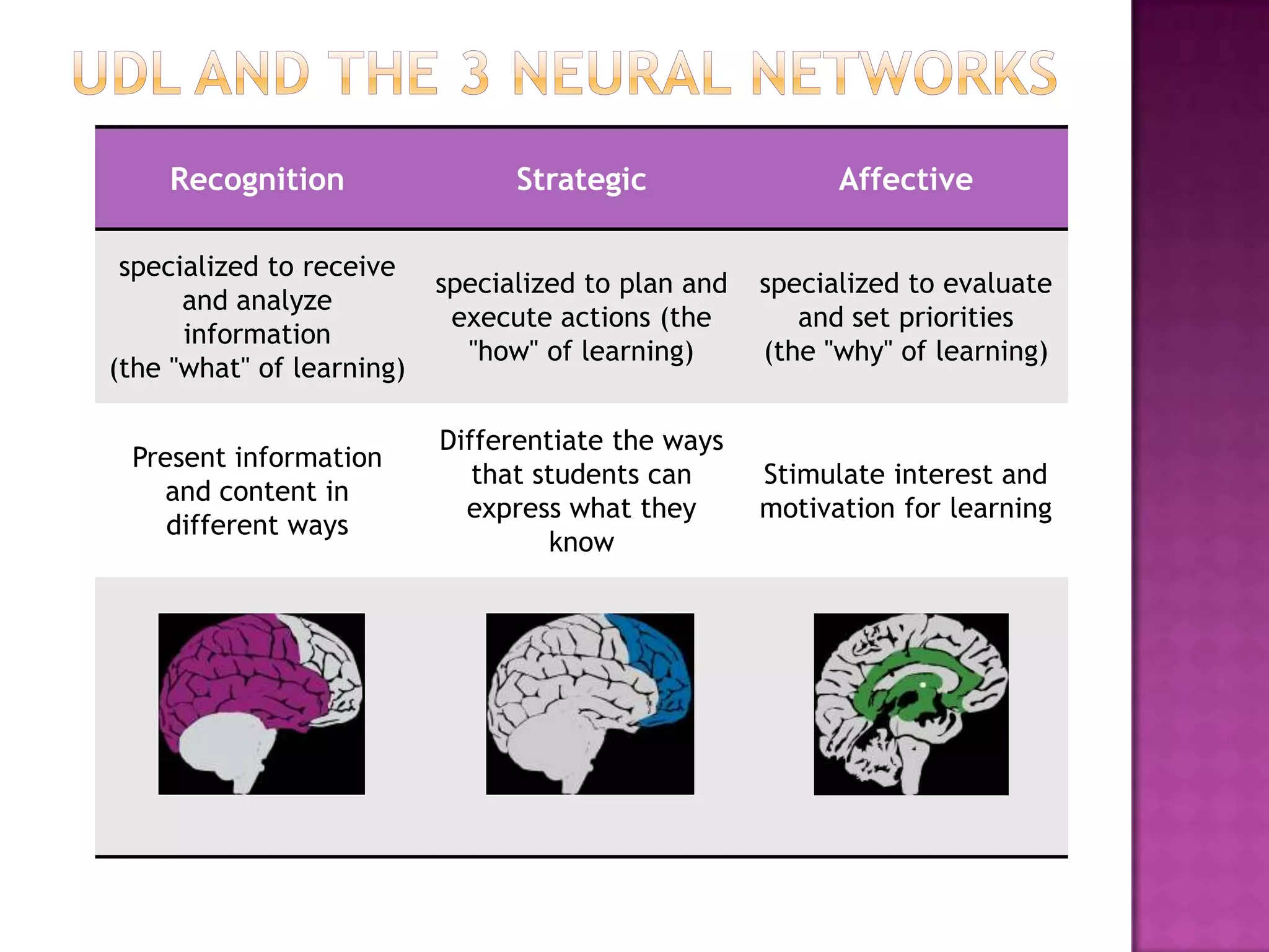 Universal design for learning (udl) | PPTX