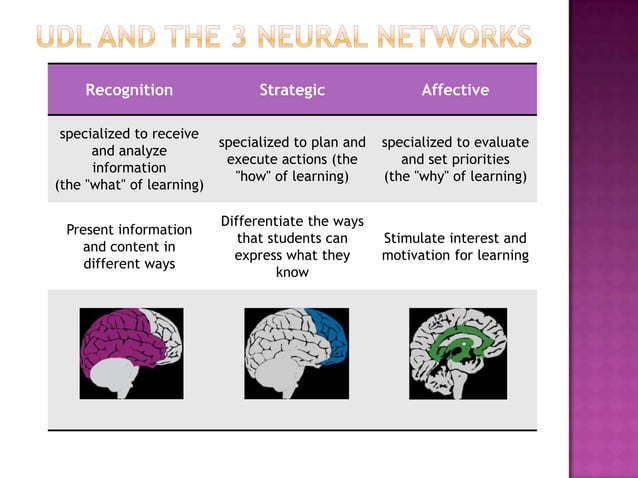 Universal design for learning (udl) | PPTX