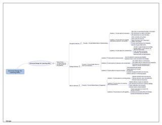 Universal design for learning (udl) | PPT