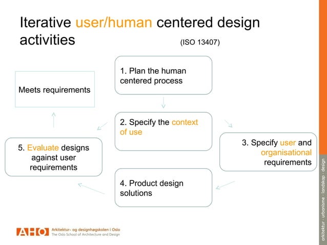 Universal Design (UD) - And Introduction | PPT