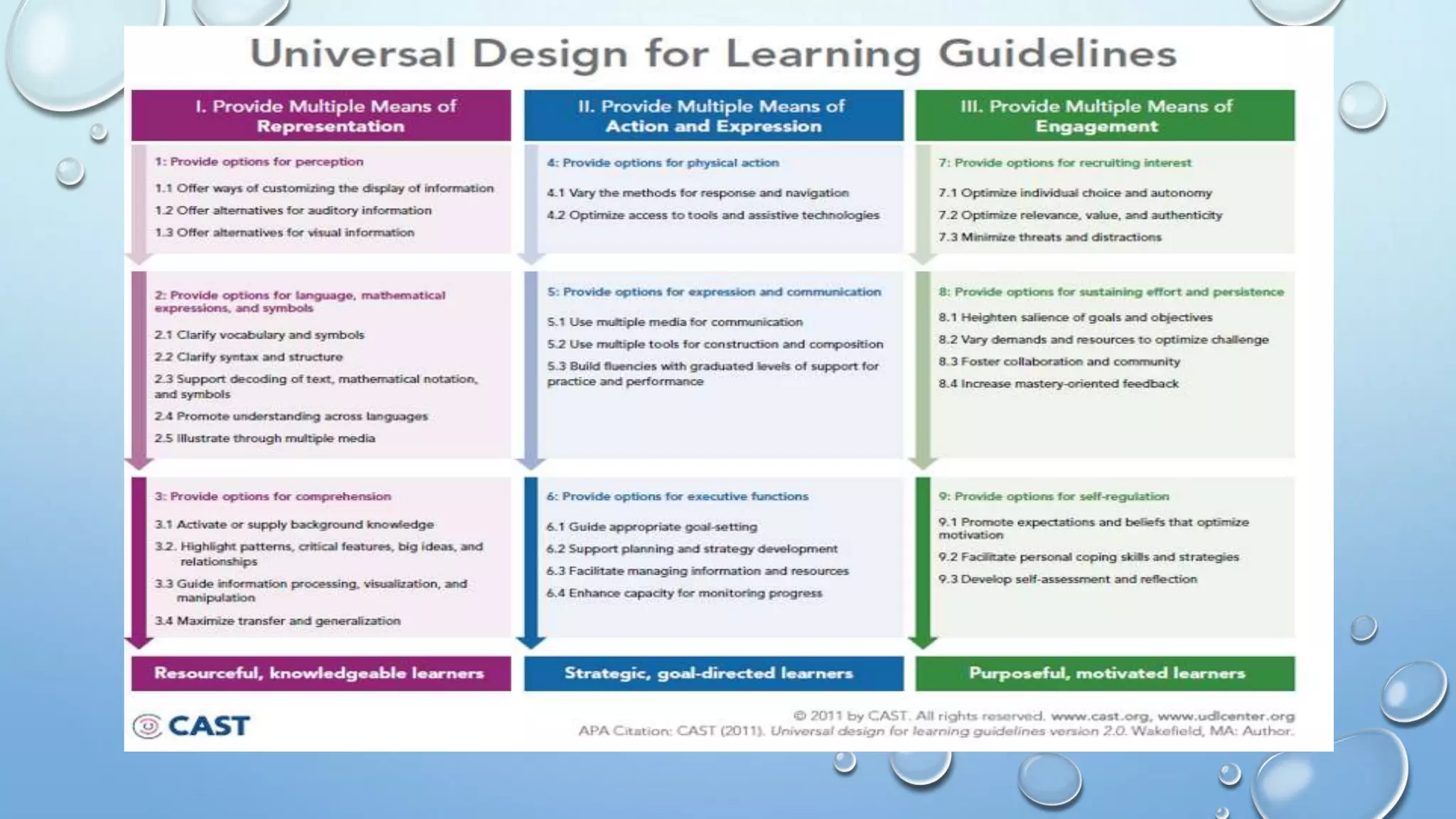 Universal design learning | PPT