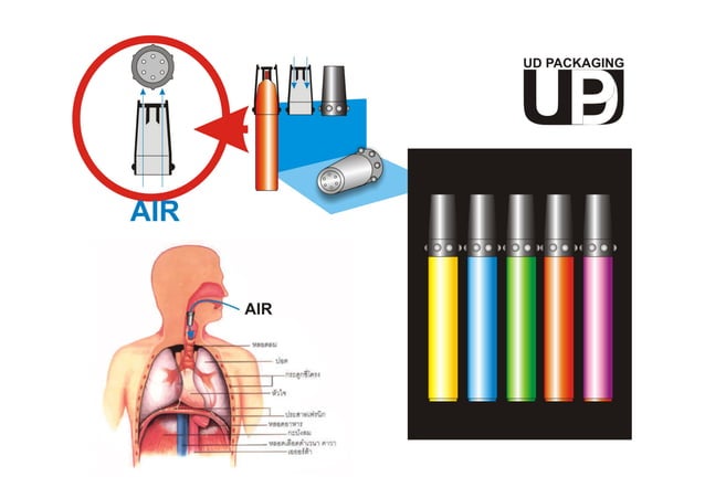 Universal design packaging 2012 | PPT