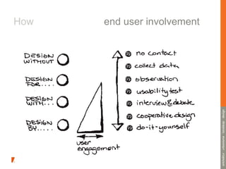 Universal Design (w/ architectural examples) | PPT