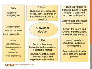 Universal Design (w/ architectural examples) | PPT