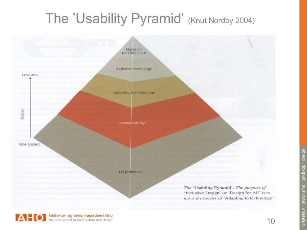 Universal Design (w/ architectural examples)