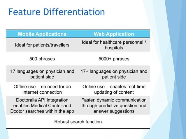Universal Doctor Speaker Product Presentation | PPTX