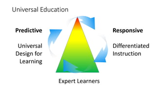 Universal Education | PPTX